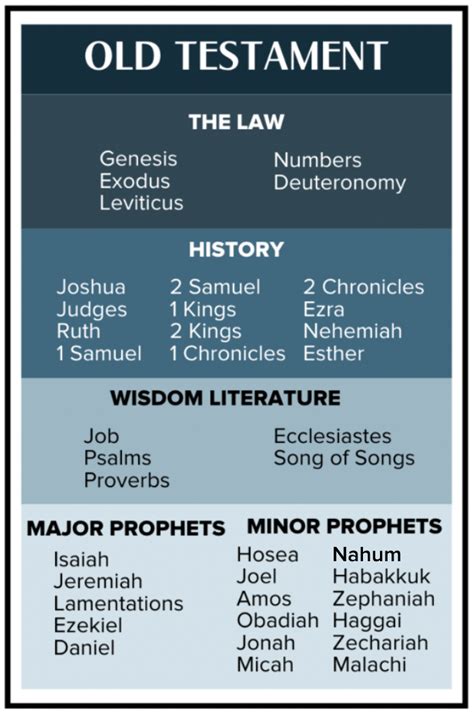 Old Testament