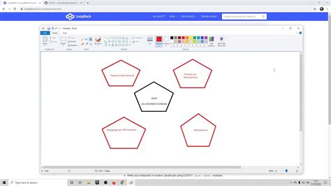 Loopback 4 Explained Introduction Nodejsapi Development Lesson 1