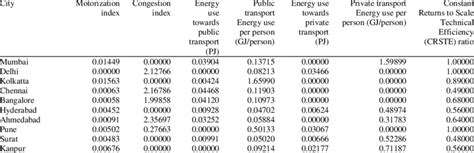 Mobility Subsystem Efficiency Road Traffic Characteristics Download