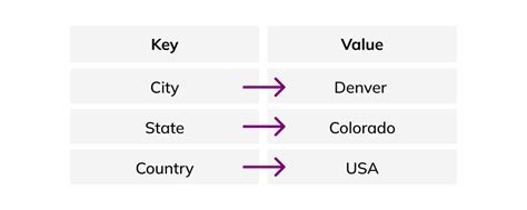 How To Use Data Modeling To Derive Actionable Intelligence