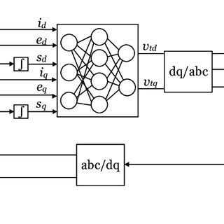 Simulink Model Of Three Phase Grid Connected VSC Download Scientific Diagram