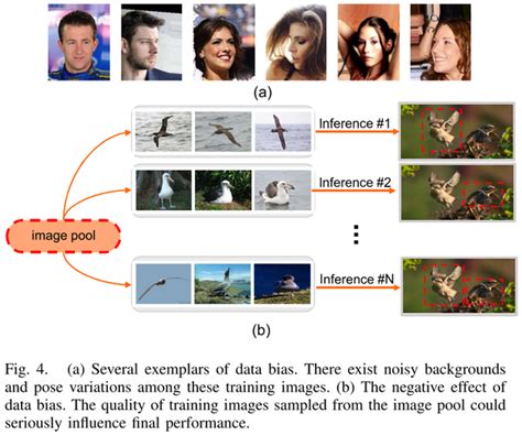 综述 少样本目标检测 A Comparative Review of Recent Few Shot Object Detection Algorithms 知乎