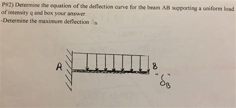 Solved Determine The Equation Of The Deflection Curve For Chegg