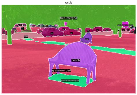 analysis of panoptic image segmentation performance