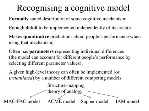 Ppt Cognitive Modelling Cognitive Science Msc Powerpoint Presentation Id5354782