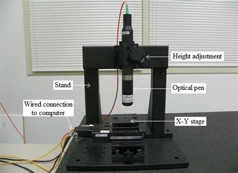 Nanovea Non Contact Optical Profilometer Download Scientific Diagram
