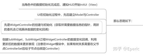 在ue5中使用mvc构建ui框架 知乎