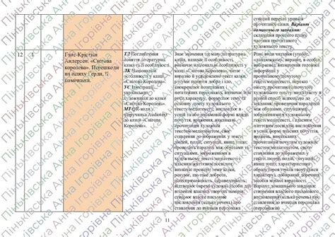 НАВЧАЛЬНА ПРОГРАМА «Зарубіжна література 5 клас НУШ 2022 2023 н р Робоча програма