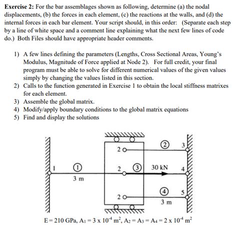 solved exercise 2 for the bar assemblages shown as