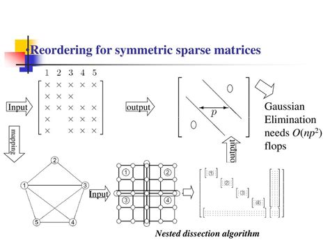 A Graph Partitioning Algorithm By Node Separators Ppt Download
