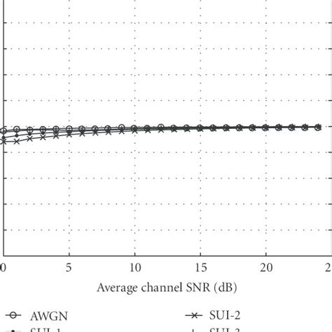 Pdf A Frame Synchronization And Frequency Offset Estimation Algorithm