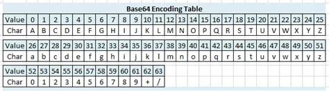 Online Base64 Encoder Decoder Tool Developer Tool Kit