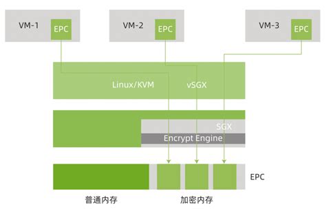 龙蜥白皮书精选：机密计算平台技术 阿里云开发者社区
