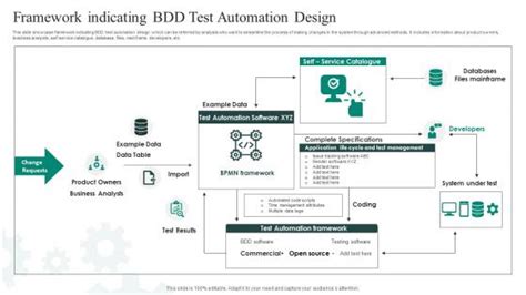 Test Automation Framework Powerpoint Presentation And Slides Ppt