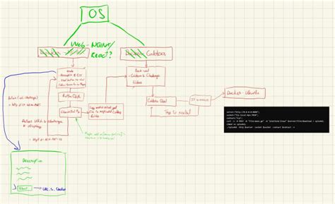Vinh Tran On Linkedin Cybersecurity Pythonprogramming Development Learning Docker Project
