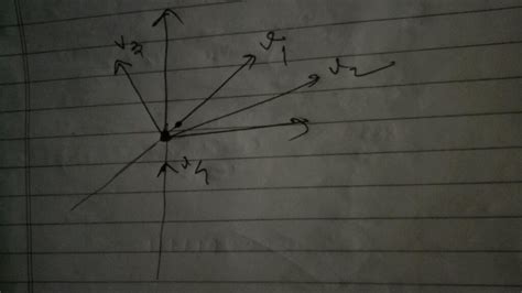 ya ustration 3 a particle is moving parallel to x axis as shown in fig