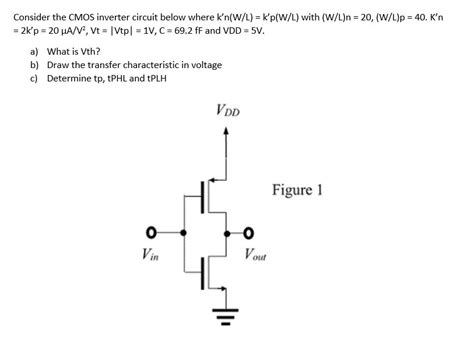 Schematic Of A Cmos Inverter Circuit Showing The Main
