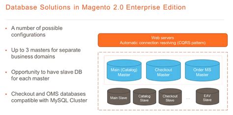Adobe Magento 2 Commerce And Cloud Enterprise Edition Specific