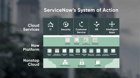 La Now Platform De Servicenow Passe à La Version Quebec Avec Un Nouvel