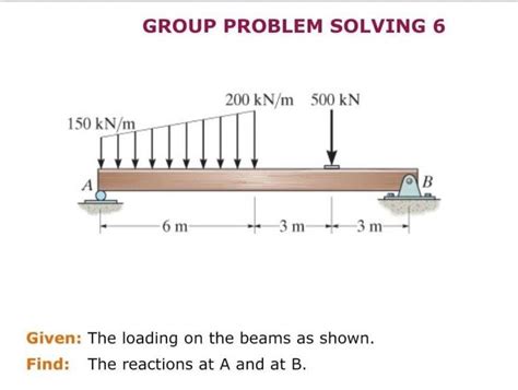 solved group problem solving 6 given the loading on the