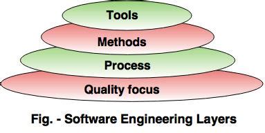 Cocomo Model In Software Engineering Tutorial Point Bazaarkum