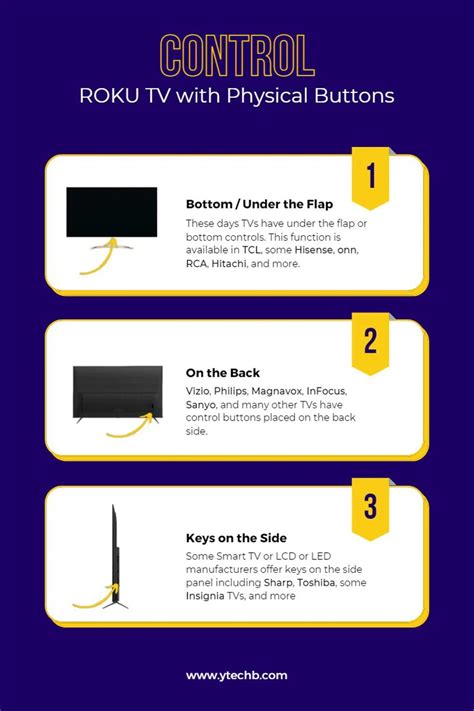 How To Turn On Roku TV Without Remote 2023 Guide All TVs