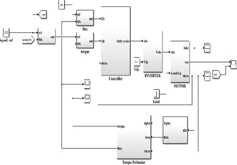 Figure 11 From Speed Control Of Permanent Magnet Synchronous Motor
