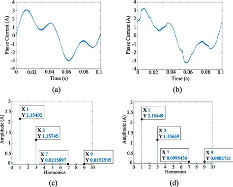 Figure 1 From Analysis Of Third Harmonic Modulation Capability Of Five