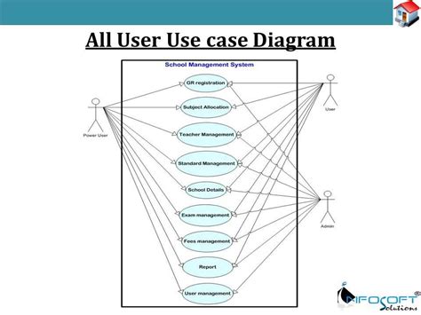 Visualizing The Gym Management System With A Use Case Diagram