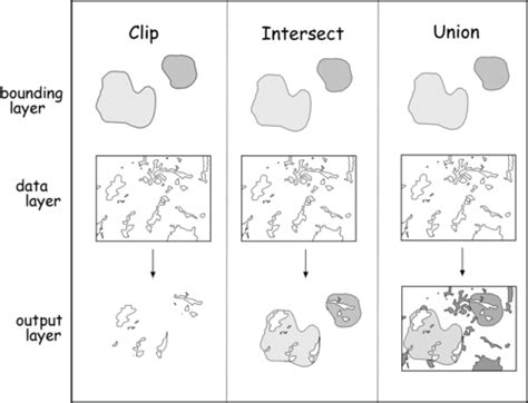 GIS Exam 3 Flashcards Quizlet