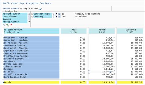 Sap Profit Center Accounting Aumtech Solutions Sap Training