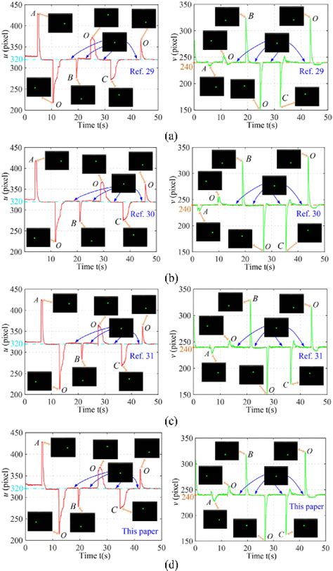 Figure 12 From Noise Resistant Adaptive Gain Recurrent Neural Network For Visual Tracking Of