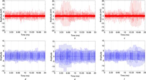 Approximation Signals A4 Of Vt Obtained With Experimental Tests A Download Scientific