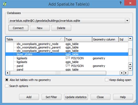 Spatialite En Verdwenen Stijlen Blog Nederlandse Qgis Gebruikerscommunity