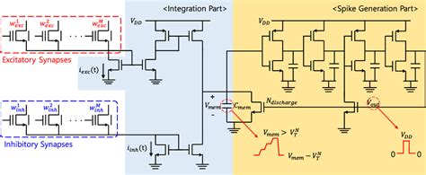 figure 1 from integrate and fire neuron circuit with synaptic off