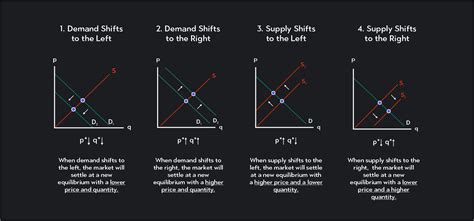 Difference Between Equilibrium Price And Equilibrium Point At Marsha