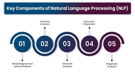 Natural Language Processing Nlp A Complete Guide