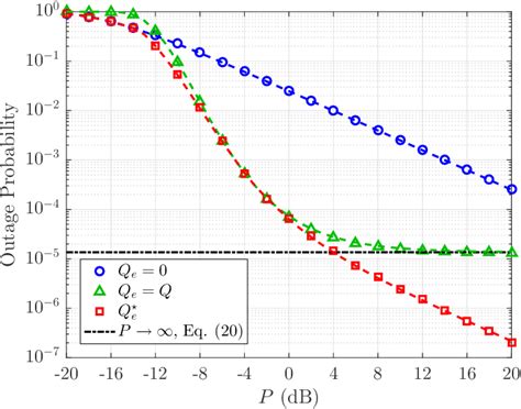 Figure 3 From A Hybrid Scheme For Reconfigurable Intelligent Surfaces How Many Elements Should