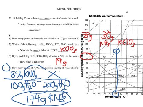 Solubility Curve Worksheets With Answers
