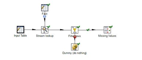 What Is The Equivalent Of SSIS Lookup In Kettle Pentaho Data