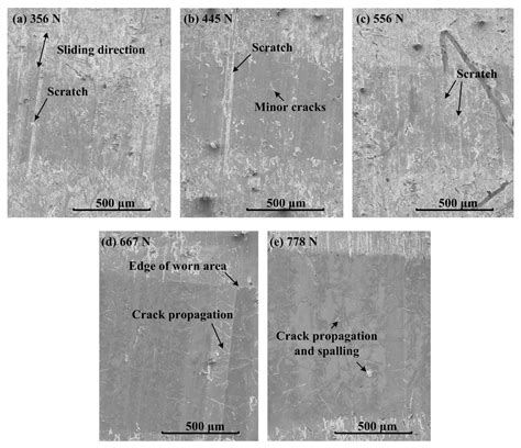 The Tribological Behavior Of Cast Iron By Laser Surface Texturing Under