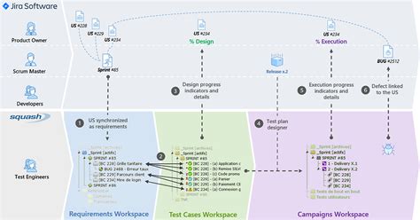 SQUASH Xsquash To Test In Agile With Jira