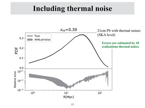 Recovering Ionized Bubble Size Distribution From 21cm Power Spectrum With Ann Ppt