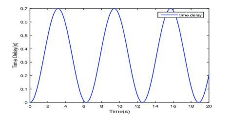 Forward And Backward Network Time Delay Download Scientific Diagram