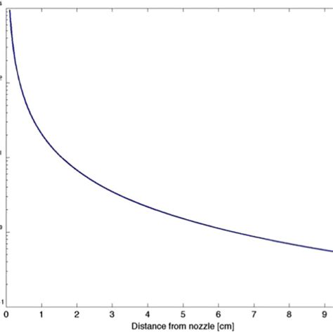 Two Body Collision Number Mean Number Of Collisions Experienced By A Download Scientific