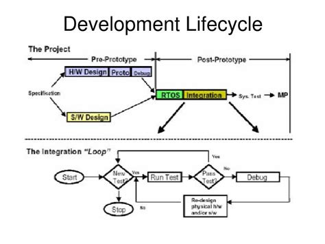 Ppt Embedded System Programming Powerpoint Presentation Free