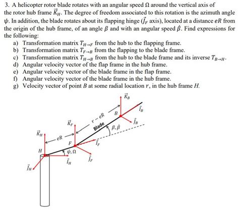 3 A Helicopter Rotor Blade Rotates With An Angular