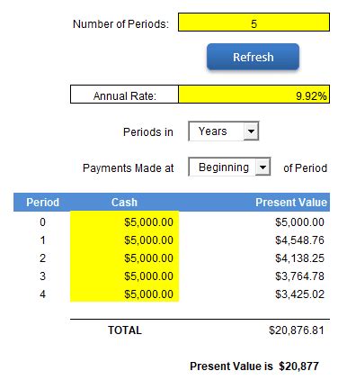 Interest Rate Implicit In The Lease Under IFRS 16 Explained Material Accounting