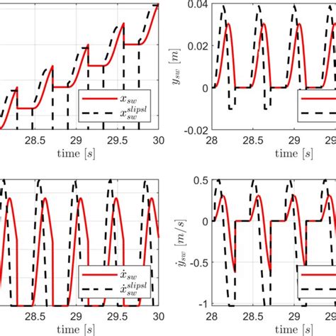 An Example Of Hierarchical Control Architecture For Hexapod Robot