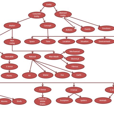 Use Case Diagram For Find Professional Mobile App Download Scientific Diagram